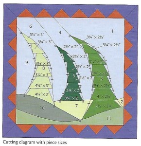 Needle, Paper, Scissors | If These Threads Could Talk